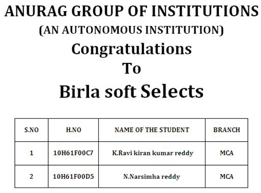 Congratulations To Birla soft Selects - Anurag Group of Institutions